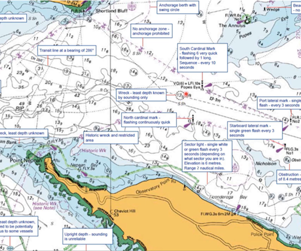 3. All about charts - SisterShip Training and Boat Licencing