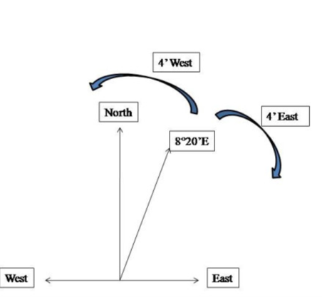 7. Variation & Deviation - SisterShip Training and Boat Licencing