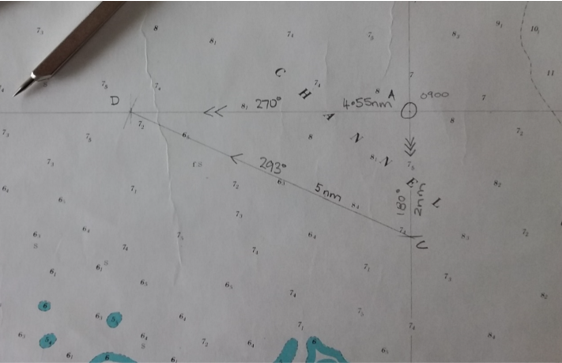 9. Set and drift - SisterShip Training and Boat Licencing